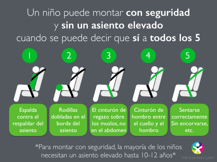 The Car Seat Lady5-Step-Test - The Car Seat Lady