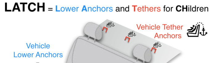 The Car Seat LadyThe LATCH System Archives - The Car Seat Lady