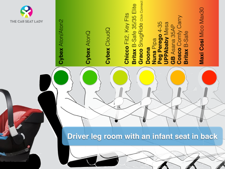 The Car Seat LadyHandle Position in the Car - The Car Seat Lady