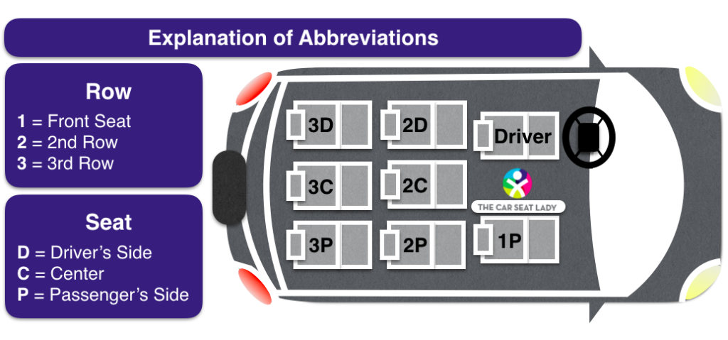 The Car Seat LadyFinding LATCH in a Vehicle - The Car Seat Lady