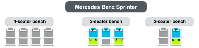The Car Seat LadyMercedes Benz Sprinter - The Car Seat Lady